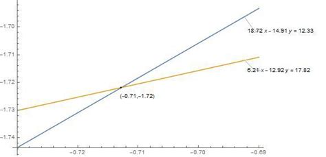 use a graphing device to graph both lines in the same viewin quizlet