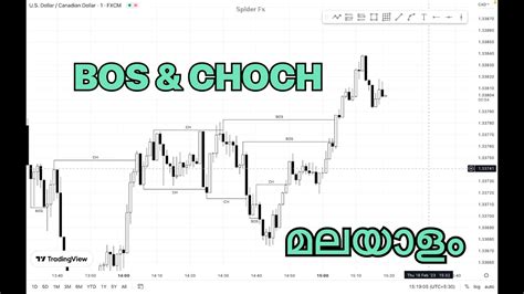 BASICS OF BOS AND CHOCH SMC MALAYALAM YouTube