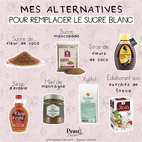 Mes Sept Alternatives Au Sucre Blanc Peau Neuve