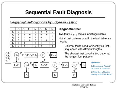 overview fault diagnosis ppt download