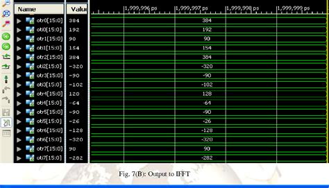 [pdf] implementation of ofdm system using ifft and fft semantic scholar