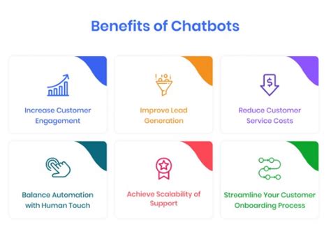 6 Types Of Chatbots How To Choose One For Your Business