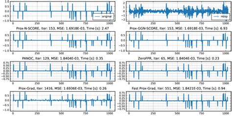 sparse deconvolution via ℓ 1 regularized least squares 61 using download scientific diagram
