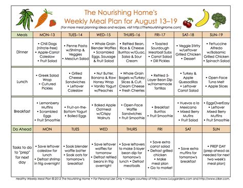 Meal Plan Notion Template