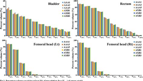 figure 2 from dosimetric and radiobiological comparison in different dose calculation grid sizes