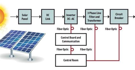 Diagram Mw Solar Power Plant Block Diagram Mydiagram Online