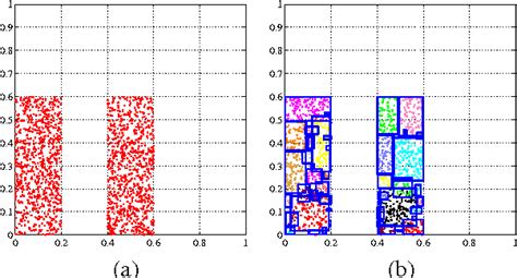 figure 2 from fuzzy adaptive resonance theory with group learning and its applications