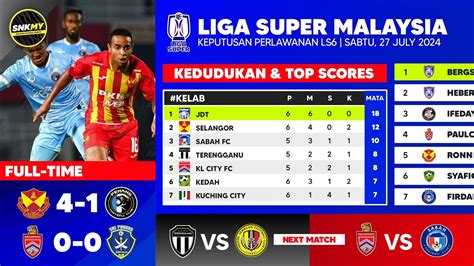 Keputusan Liga Super Malaysia Malam Tadi Selangor FC Vs Penang FC