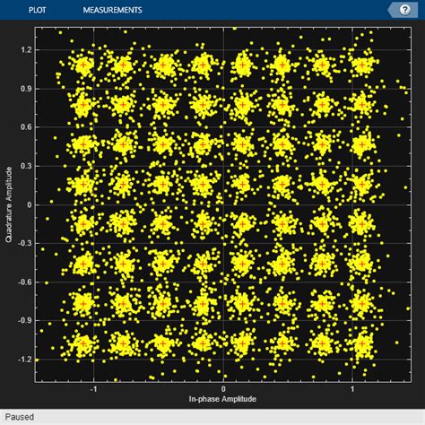 joint radar communication using pmcw and ofdm waveforms matlab and simulink mathworks 한국