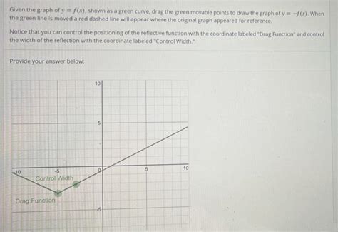 solved given the graph of y f x shown as a green curve