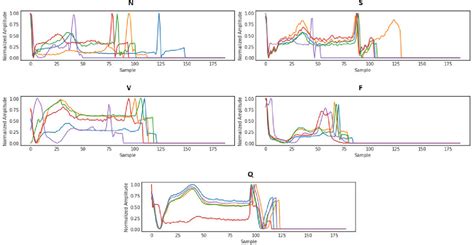 figure 2 from a novel hybrid model based on convolutional neural network with particle swarm