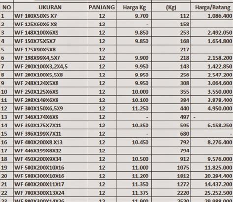 DAFTAR HARGA BESI BAJA WF PT CHANDRA SATYA STEEL