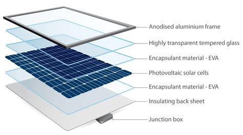 Can You Pressure Wash Solar Panels Dos And Donts
