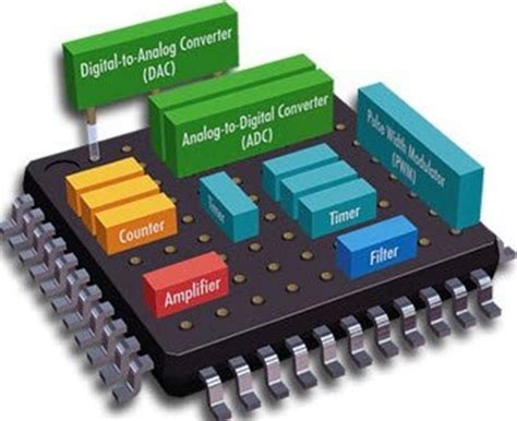 What Is An Embedded System Definition Examples Types Development