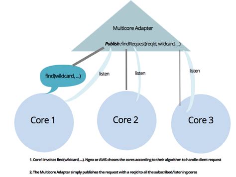 quarks a new approach with a new mindset to modern software development dev community