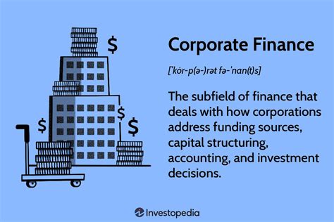 What Does Finance Mean Its History Types And Importance Off