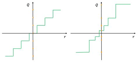 model quantization 2 uniform and non uniform quantization by florian june medium