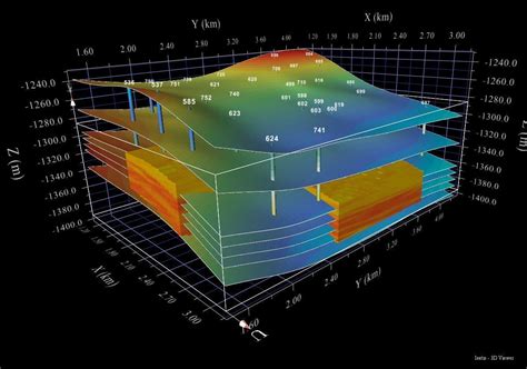 geostatistics for optimizing reservoir characterization geovariances