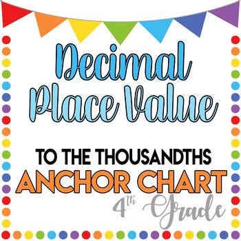 Decimal Place Value Anchor Chart By Sparked By Mrs Mark TPT