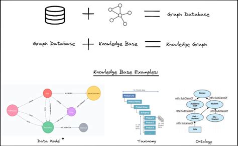 data science with graphs using knowledge graphs on the data before it reaches the ml phase