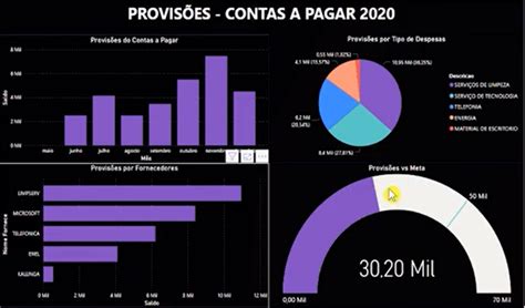 Aprenda A Criar O Gr Fico De Veloc Metro No Power Bi Aula