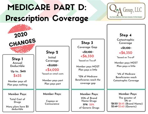 Medicare Advantage Plans 2024 Reviews 2024 Henka Jocelin
