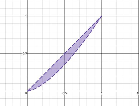in the following exercise use an iterated integral to find quizlet