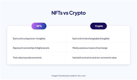 What Is An NFT Everything You Need To Know