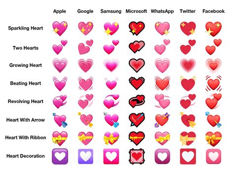Two Heart Emoji