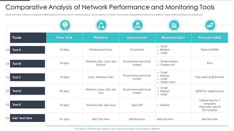 comparative analysis of network performance and monitoring tools presentation graphics