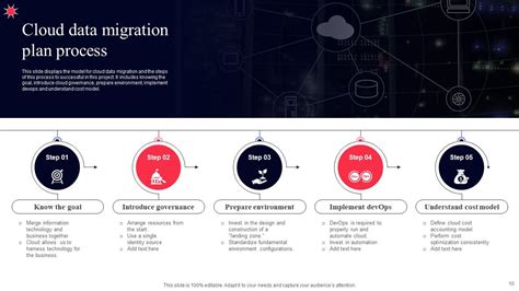 Data Migration Plan Powerpoint Ppt Template Bundles Ppt Presentation