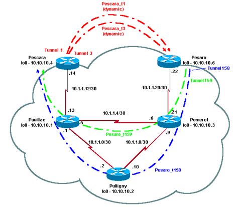 mpls basic traffic engineering using ospf configuration example cisco