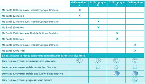 COMPRENDRE LE REMBOURSEMENT OPTIQUE Mutuelle AXA