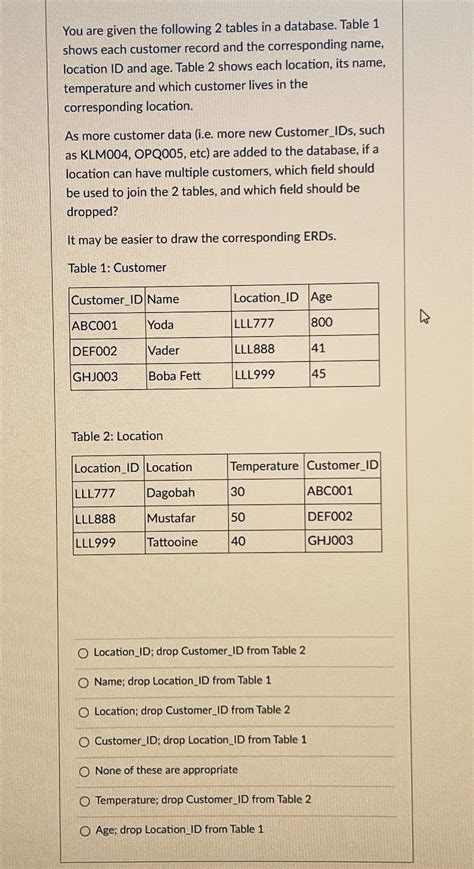 Solved You Are Given The Following Tables In A Database Chegg