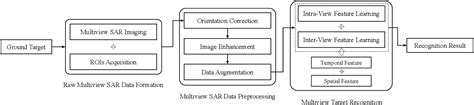 figure 1 from multiview deep feature learning network for sar automatic target recognition