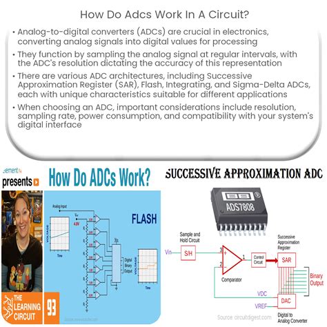 Cómo funcionan los ADC en un circuito