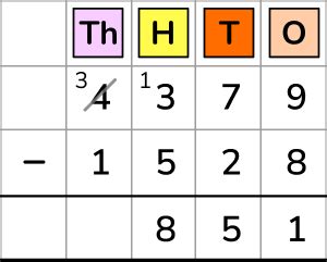 What Is The Column Method Of Addition And Subtraction