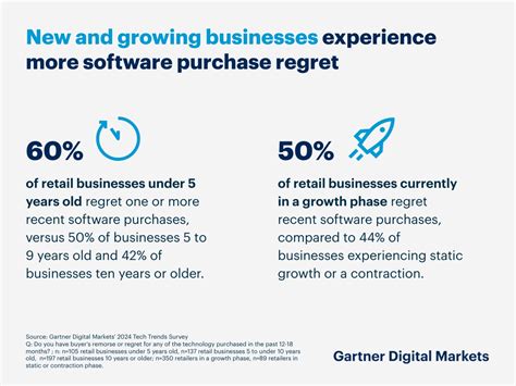 Tech Trends In Retail Winning Software Buyers