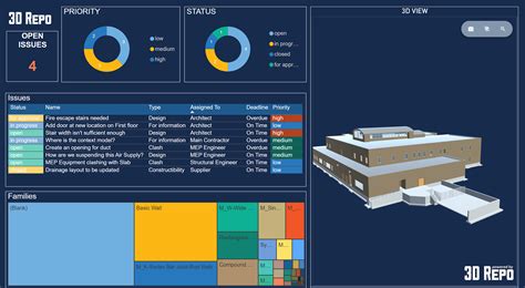 Power Bi Custom Visual D Repo
