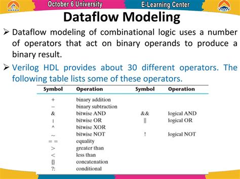 Data Flow Modelling In Verilog