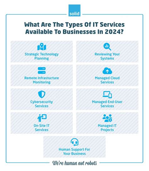 Explore Some Of The Types Of Managed IT Services Solid System
