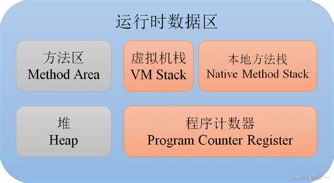 javascript jvm中的数据结构：java virtual machine specification runtime data areas 个人文章