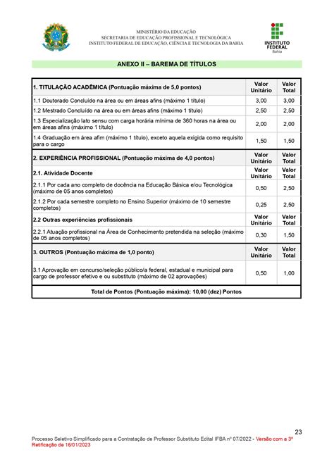 Retificação do Edital IFBA nº 07 2022 processo seletivo simplificado