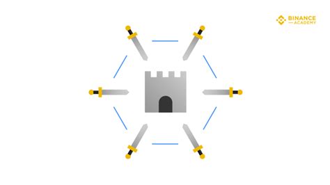 byzantine fault tolerance explained binance academy