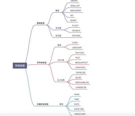 mysql常见面试题总结 javaguide java面试 学习指南