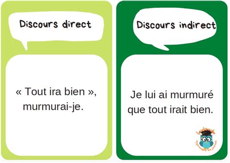 Jeu Discours Direct Et Indirect Association Ludendo