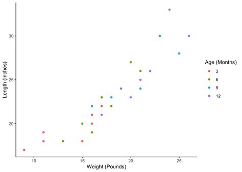 Restructuring Data Frames R For Epidemiology
