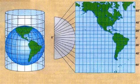 Projeções Cartográficas O Guia Definitivo Adenilson Giovanini