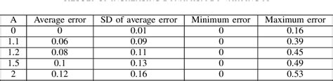 table i from a particle swarm model for tracking multiple peaks in a dynamic environment using