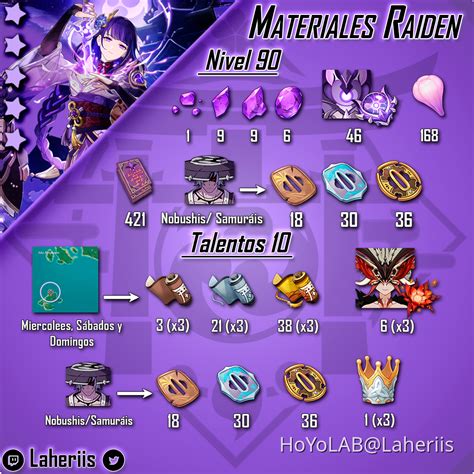 v 4 3 GUÍA COMPLETA SHOGUN RAIDEN Materiales Talentos Builds y